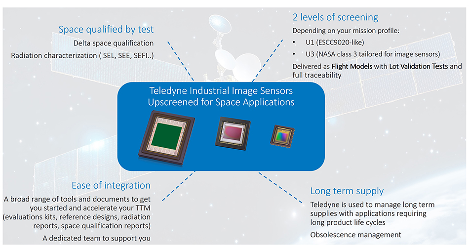 Industrial Image Sensors Upscreened for Space | Teledyne Space Imaging